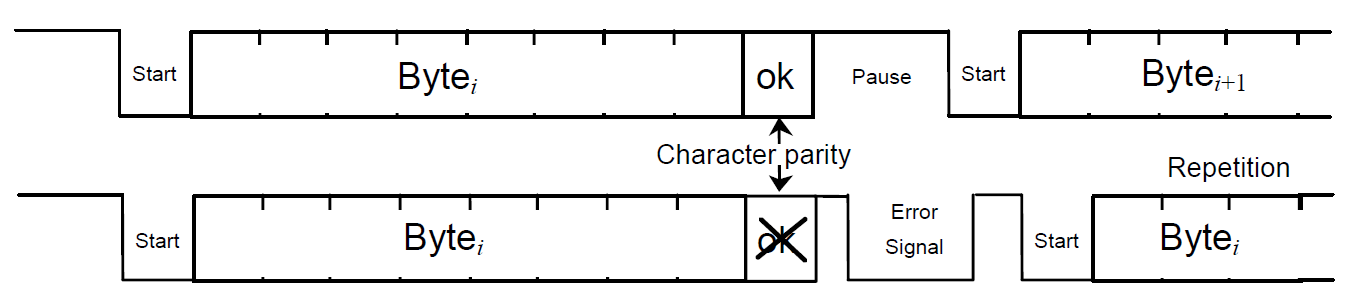 ISO-7816 智能卡协议基础学习记录_iso7816-CSDN博客