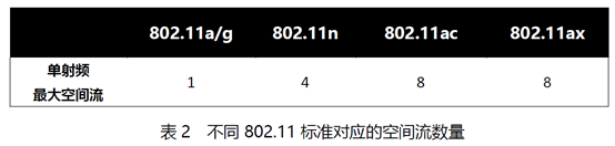 802.11ax简要笔记_802.11ax带宽-CSDN博客