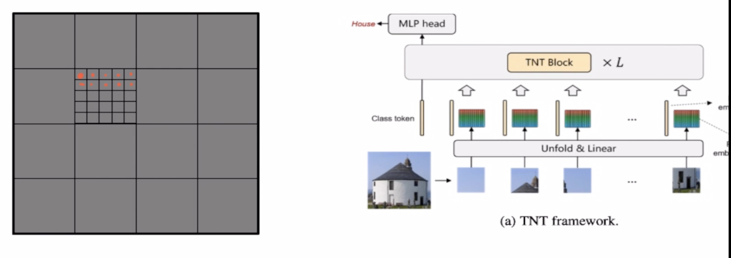 TNT : transformer in transformer_patch级别和特征级别-CSDN博客