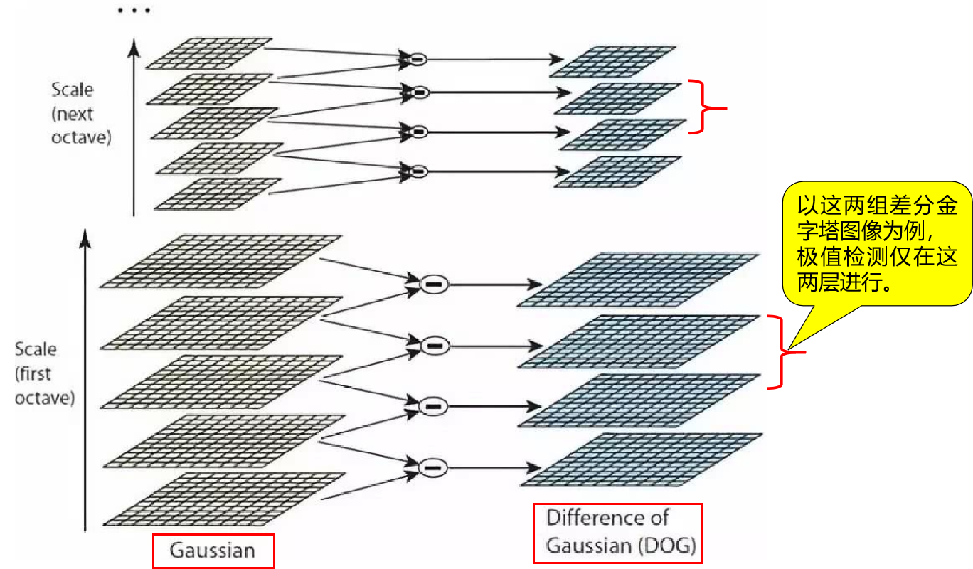 你对SIFT算法了解多少—原理详解与演示_sift算法详解及应用ppt-CSDN博客