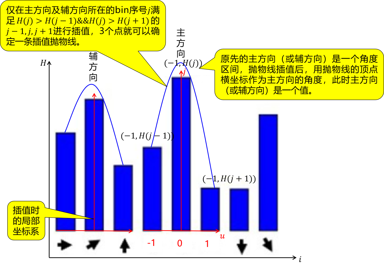你对SIFT算法了解多少—原理详解与演示_sift算法详解及应用ppt-CSDN博客