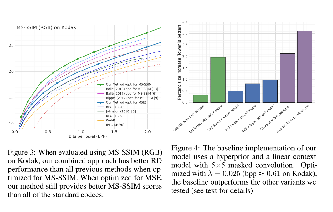 【图像压缩】自回归模型 《Joint Autoregressive and Hierarchical Priors for Learned Image Compression》-CSDN博客