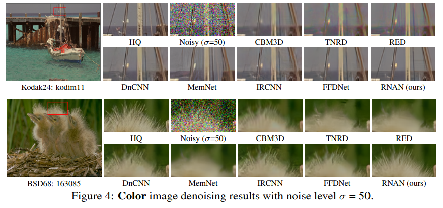 图像修复论文Residual Non-local Attention Networks for Image Restoration阅读笔记-CSDN博客