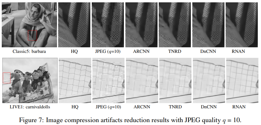 图像修复论文Residual Non-local Attention Networks for Image Restoration阅读笔记-CSDN博客