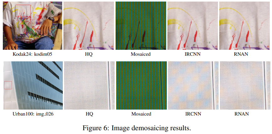 图像修复论文Residual Non-local Attention Networks for Image Restoration阅读笔记-CSDN博客