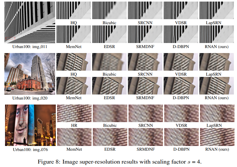 图像修复论文Residual Non-local Attention Networks for Image Restoration阅读笔记-CSDN博客
