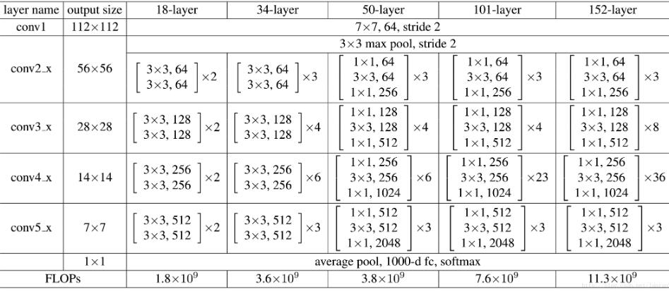resnet-50,resnet-101,resnet-152代码_resnet101 url-CSDN博客