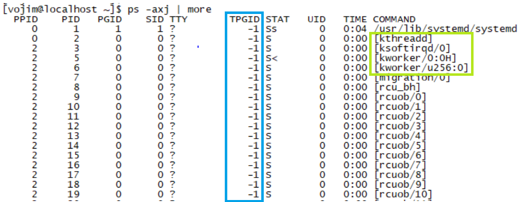 Linux 守护进程_在linux系统中有多种启动守护进程的方法以下正确的方法有(-CSDN博客