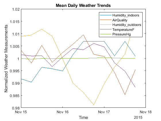 MATLAB 基础知识 数据类型 时间表 创建时间表_matlab timetable-CSDN博客