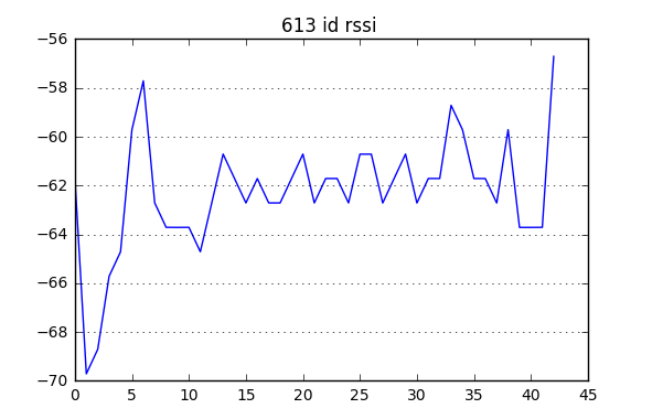 利用python 统计lora数据丢包率,snr,rssi波动图_丢包率统计图-CSDN博客