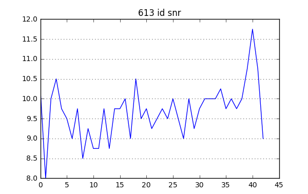 利用python 统计lora数据丢包率,snr,rssi波动图_丢包率统计图-CSDN博客