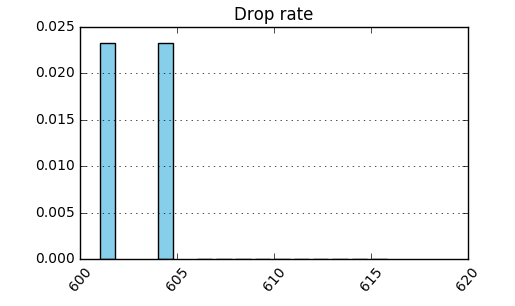 利用python 统计lora数据丢包率,snr,rssi波动图_丢包率统计图-CSDN博客