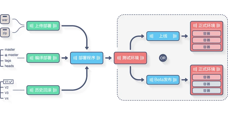 TAE的简介及功能_tae功能-CSDN博客