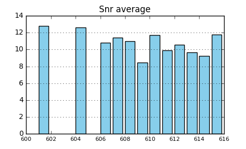 利用python 统计lora数据丢包率,snr,rssi波动图_丢包率统计图-CSDN博客