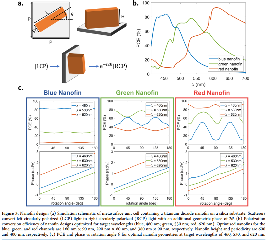 3D Imaging Using Extreme Dispersion in Optical Metasurfaces_metasurface ...