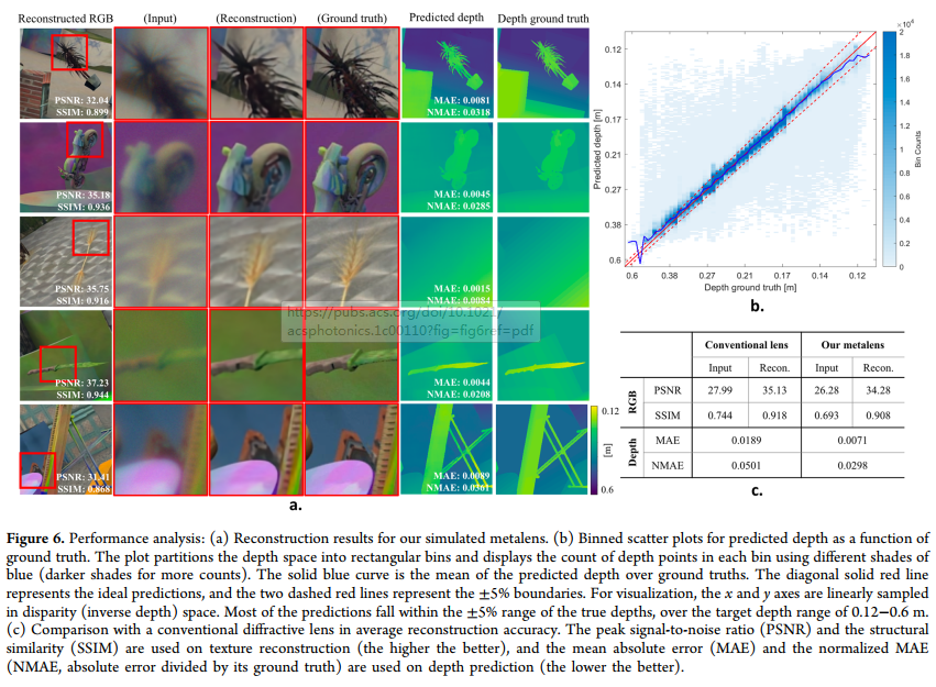 3D Imaging Using Extreme Dispersion in Optical Metasurfaces_metasurface ...