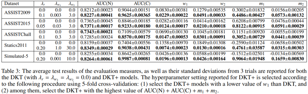 Addressing Two Problems in Deep Knowledge Tracing via Prediction-Consistent Regularization-CSDN博客