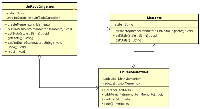 备忘录模式实现撤销 Undo 和重做 Redo 功能 Java语言中的栈来实现多次撤销和重做 实现备忘录保存在两个栈 Csdn博客