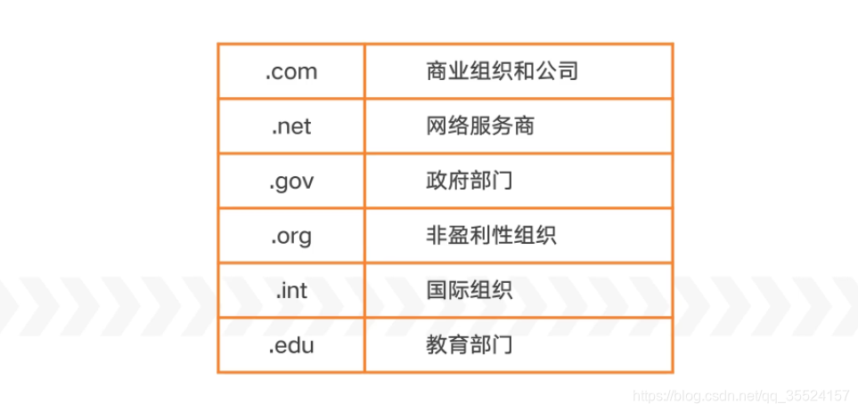 如何去掉广告实现百度精准搜索百度搜索去广告 Csdn博客