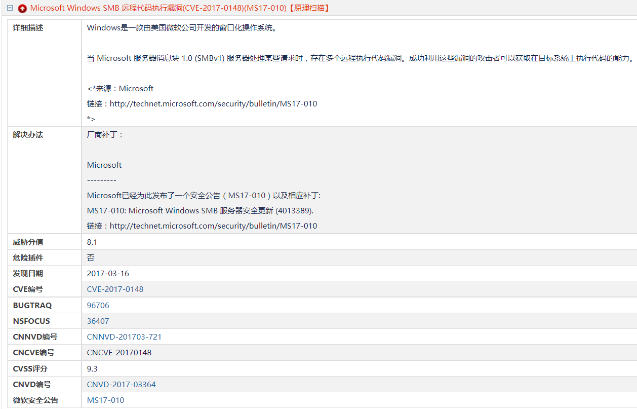 Windows Server 2008 R2 Microsoft Windows SMB 远程代码执行漏洞(CVE-2017-0148)(MS17-010)-CSDN博客