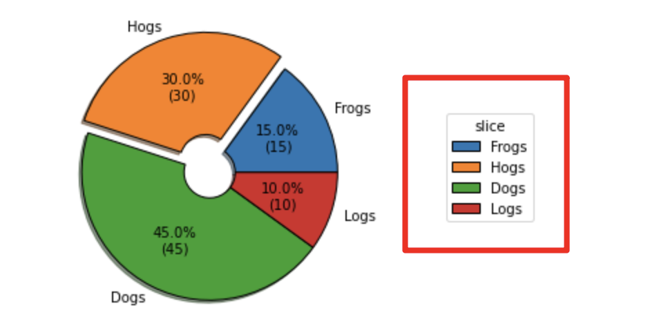 matplotlib画图（一）---柱状图和饼状图_饼状图 柱状图-CSDN博客