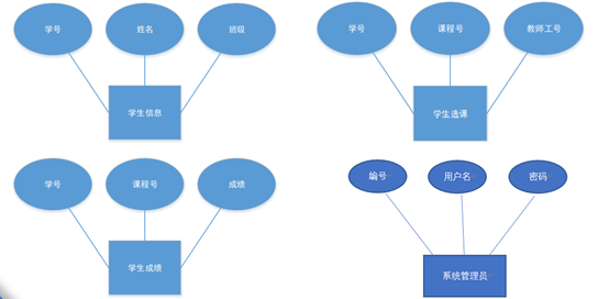 搭建简单的web学生成绩管理系统项目 Pythonflaskhtmlcssmysqlpythonwebflask 搭建一个excel表格管理系统 Csdn博客