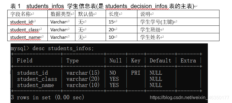 搭建简单的web学生成绩管理系统项目 Pythonflaskhtmlcssmysqlpythonwebflask 搭建一个 2059
