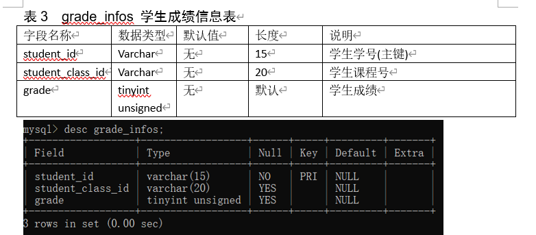 搭建简单的web学生成绩管理系统项目 Pythonflaskhtmlcssmysqlpythonwebflask 搭建一个excel表格管理系统 Csdn博客
