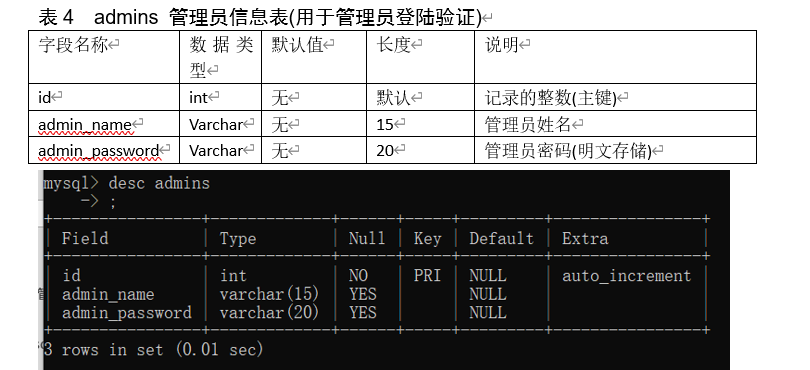 搭建简单的web学生成绩管理系统项目 Pythonflaskhtmlcssmysqlpythonwebflask 搭建一个