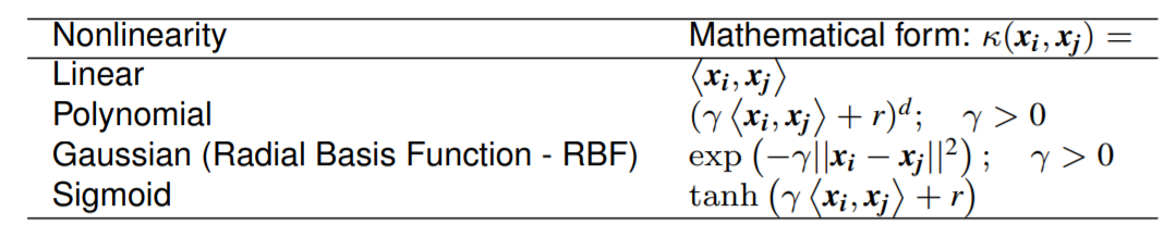 机器学习基础整理(第四章) - 核方法 (Kernel Methods)_机器学习核方法-CSDN博客