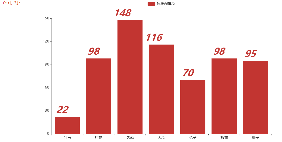 基于pyecharts的数据可视化三：系列配置项topacity Csdn博客 