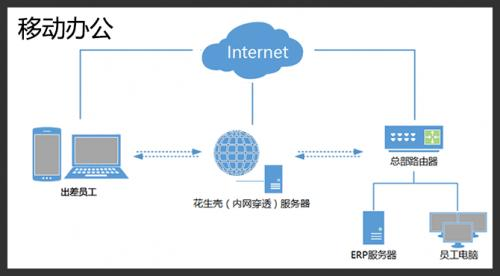 lanproxy搭建内网穿透_内网传透lanproxy-CSDN博客