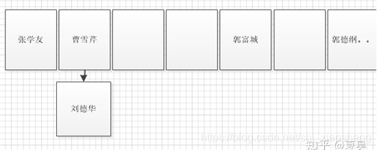 Hashmap 详解 Csdn博客