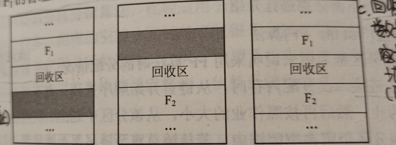 操作系统 存储管理实验java实现固定式分区分配设计一个固定式分区分配的存储管理方案并模拟实现分区的分配和回收过程。 可以假 Csdn博客
