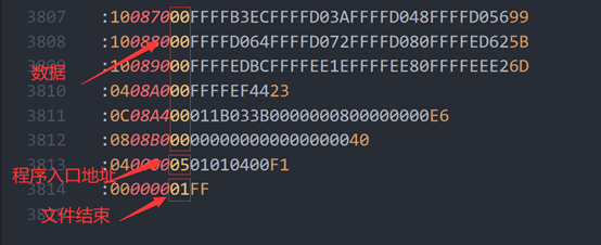 深入理解工具链-Hex文件详解_hex文件格式-CSDN博客