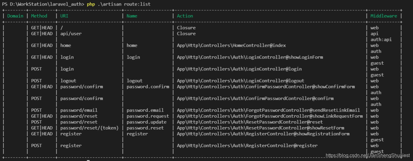 Laravel 使用vue作为前端laravel作为后端auth的方式进行认证环境搭建laravel的blade模板中使用vue组件中怎么判断用户认证 Csdn博客