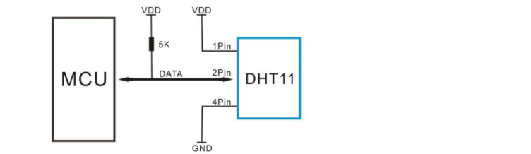 DHT11温湿度LCD显示_cubeide dht11 接 lcd-CSDN博客