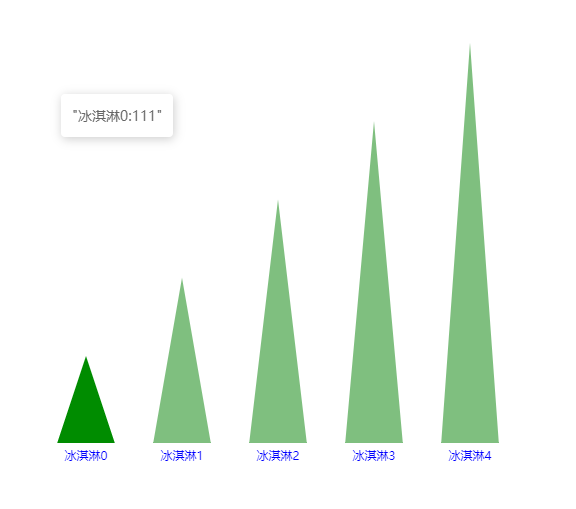 echarts实现锥形柱状图_echarta 写立体圆锥-CSDN博客