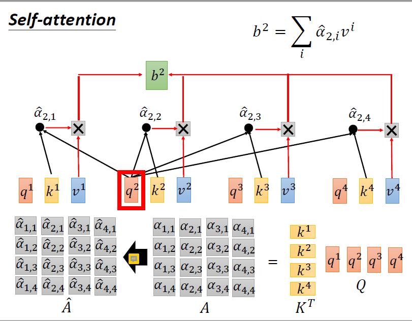 机器学习笔记： attention_matlab selfattentionlayer-CSDN博客