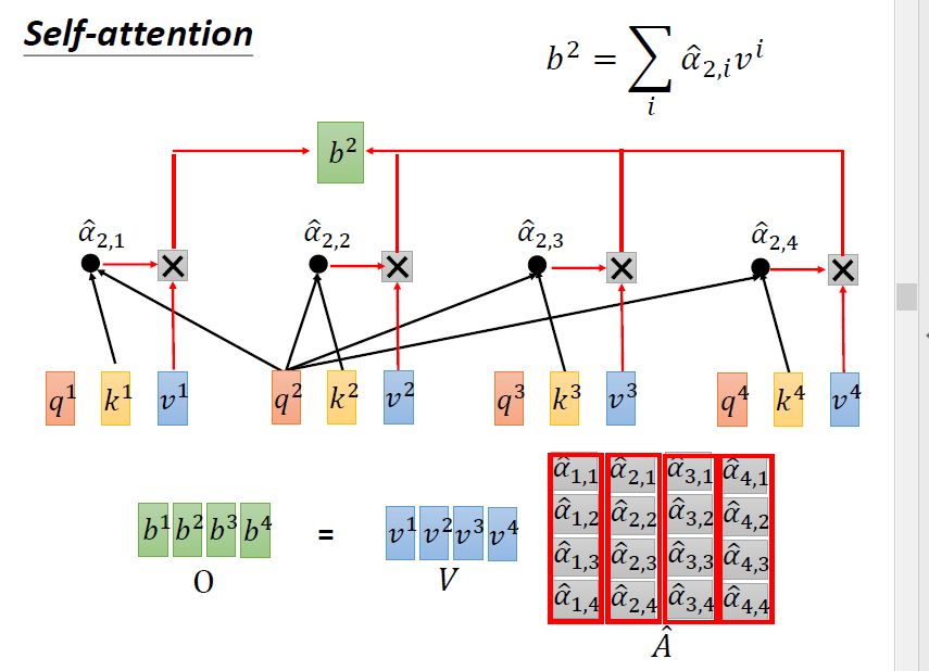 机器学习笔记： attention_matlab selfattentionlayer-CSDN博客