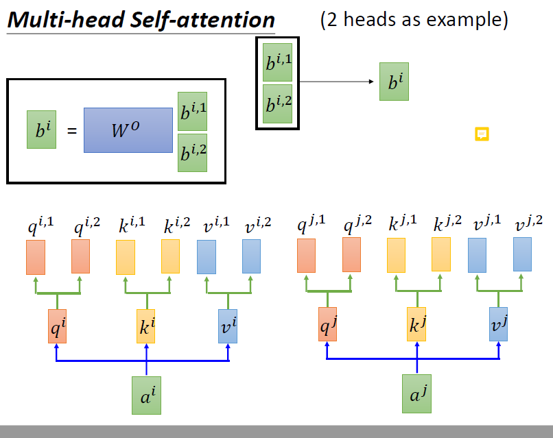 机器学习笔记： attention_matlab selfattentionlayer-CSDN博客