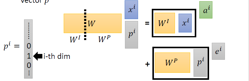 机器学习笔记：Transformer_embedding dimension-CSDN博客