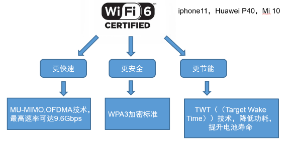 wifi技术篇1----wifi相关的概念介绍_wpa2-enterprise aes ccmp csdn-CSDN博客