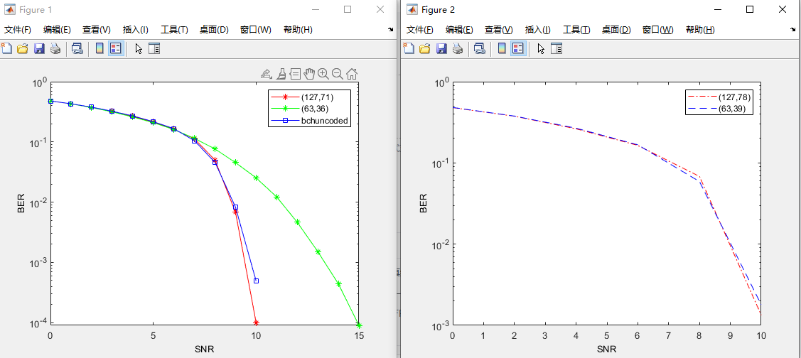 基于钱搜索算法的BCH译码-CSDN博客