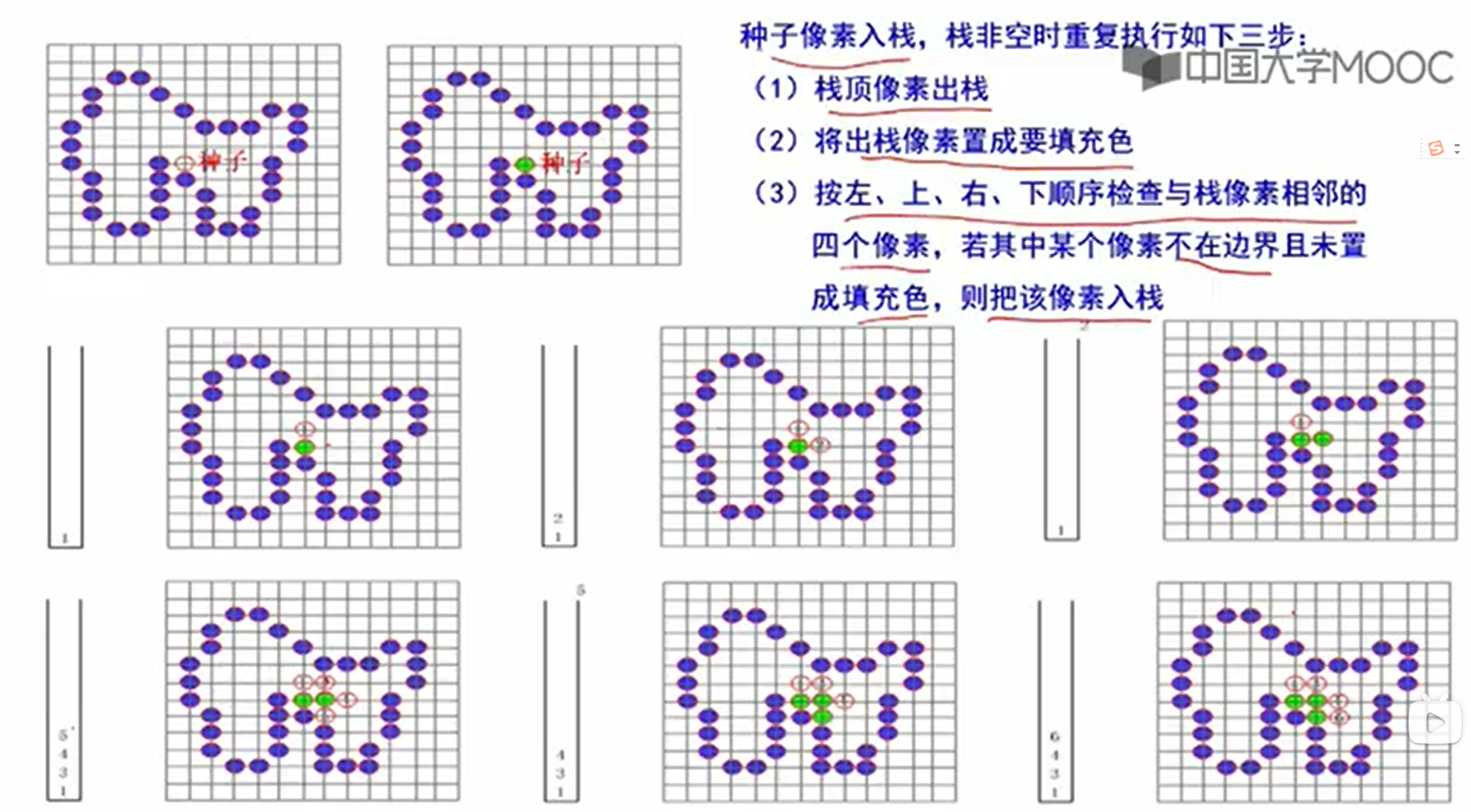 计算机图形学 区域填充算法计算机图形学区域填充算法 Csdn博客 