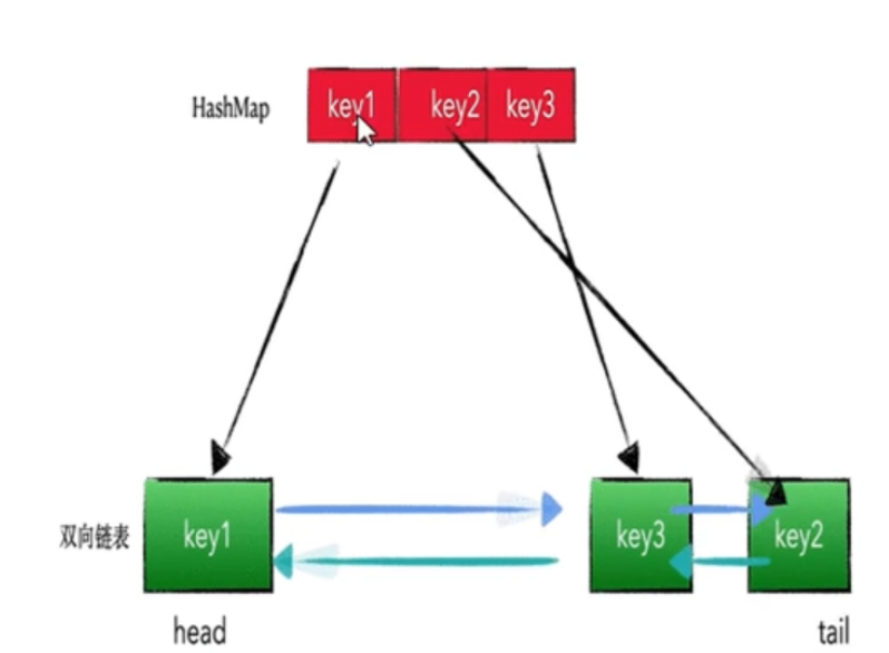 关于Redis LRU_allkeys-lru-CSDN博客