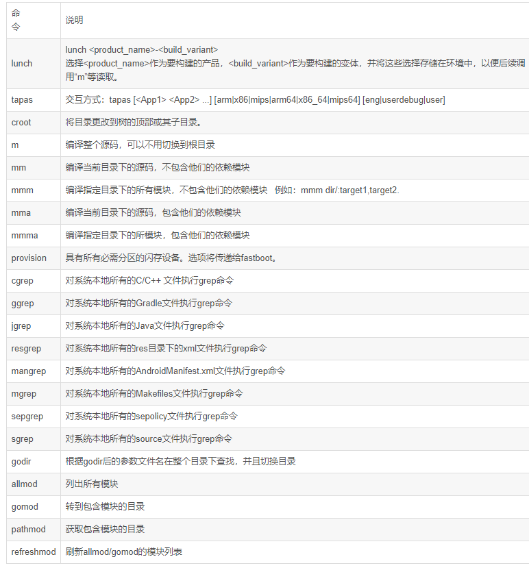 编译系统入门篇-Android10.0编译系统（一）_build.soong go脚本编写-CSDN博客
