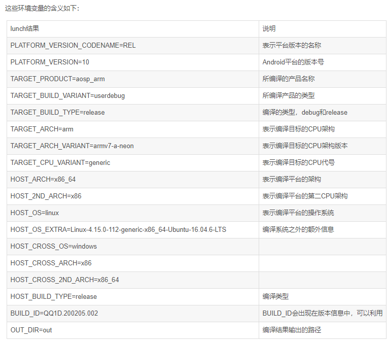 编译系统入门篇-Android10.0编译系统（一）_build.soong go脚本编写-CSDN博客