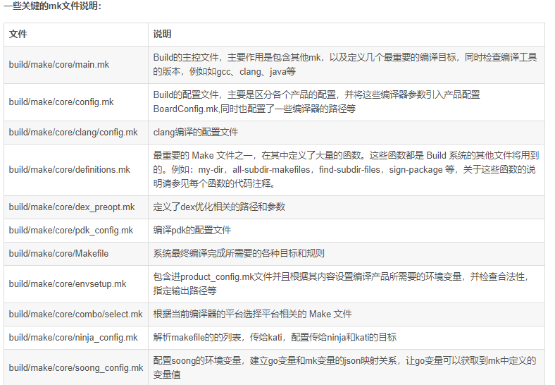 编译系统入门篇-Android10.0编译系统（一）_build.soong go脚本编写-CSDN博客