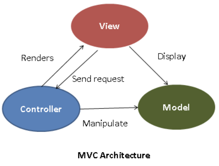 MVC,Flux和Redux的真正区别_swiftuiflux-CSDN博客